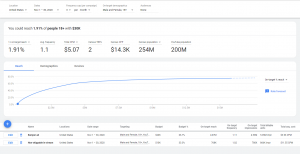 How to use Google Reach Planner to create effective YouTube campaigns