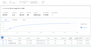 How to use Google Reach Planner to create effective YouTube campaigns